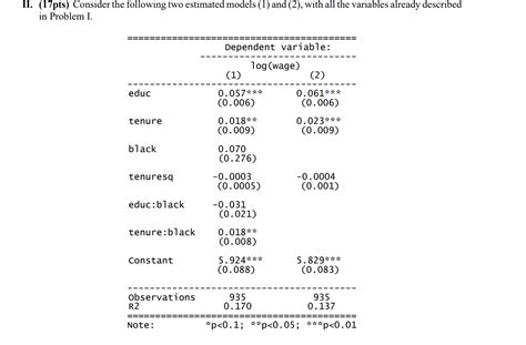 Solved D Holding Everything Else Constant What Is The