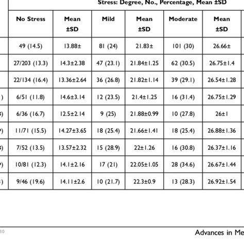 Sex Mbbs Phase And Grade Characteristics Download Scientific Diagram