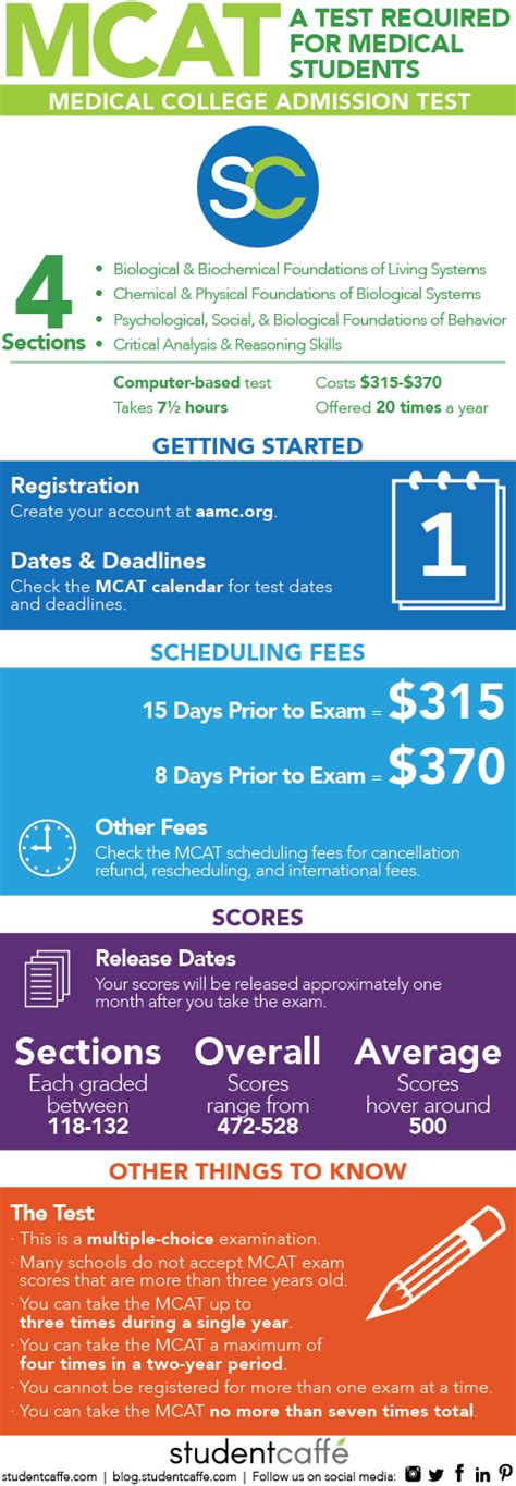 Everything You Need To Know About The Mcat