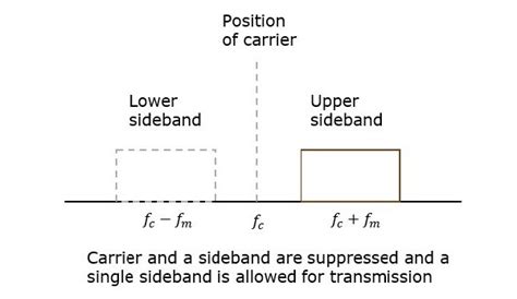 Analog And Digital Communication Grand Viva Questions With Answer