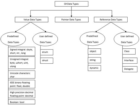 method overloading reference value by ulvi karimov jul 2023 medium