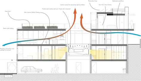 Facade Ventilation Diagram