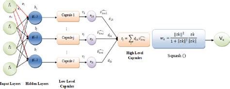 Figure 3 From Hand Gesture Recognizing Model Using Optimized Capsule