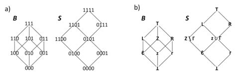 Illustrations To Theorem 5 And Corollary 6 A The Posets B C 2 3