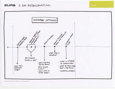 Zurb Foundation Training Chart The Real User Experience With