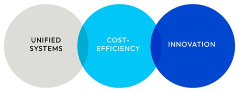 Onvif Protocol Connecting Devices For Integrated Video Surveillance