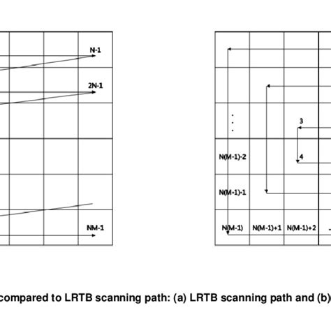 proposed encoding structure of jpeg image coding download scientific