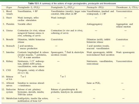 Lipid Derived Autacoids Pptx