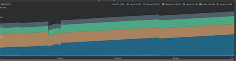 Android Memory Leaks Until It Is Killed By The System · Issue 31303