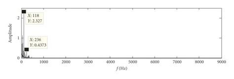 Output Signal Of The Asymmetrical Piecewise Linear System Download Scientific Diagram