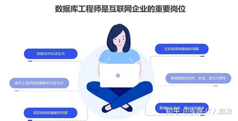 oracle ocp认证怎么样？ 知乎