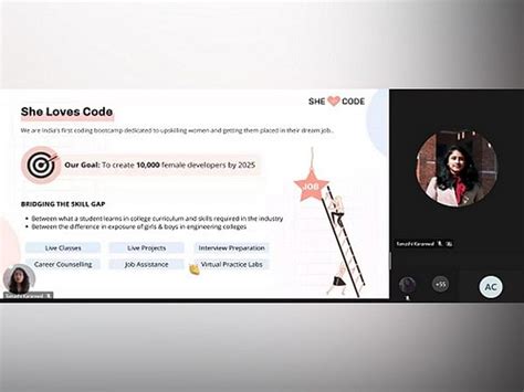 India S First Coding Bootcamp Only For Women She Loves Code ThePrint ANIPressReleases