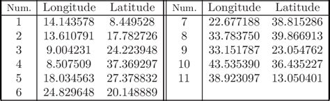 Table 1 From Analysis Of Gaussian Spatial Models With Covariate