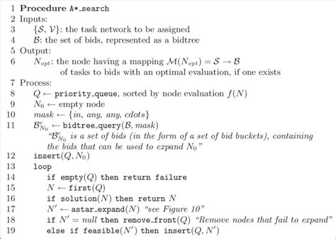 Bidtree Based A Search Algorithm Download Scientific Diagram
