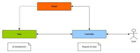Android Architecture