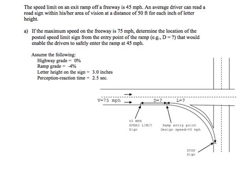 Solved The Speed Limit On An Exit Ramp Off A Freeway Is 45