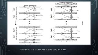 Feistel Cipher PPTX