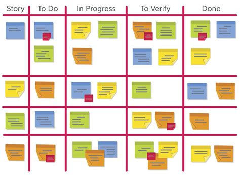 Scrum Board Scrum Board Kanban Board Kanban