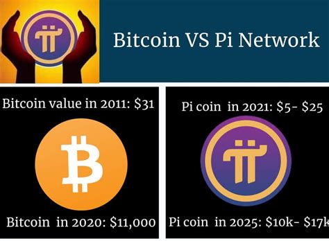 Discover The Exciting Potential Of Picoin Invest In The Future Of Cryptocurrency
