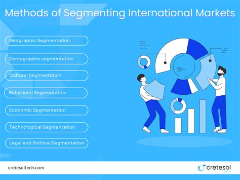 International Market Segmentation And Positioning Strategies Cretesol