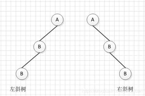 【数据结构】python 递归创建二叉树以及遍历二叉树 Csdn博客 【数据结构】python 递归创建二叉树以及遍历二叉树 Csdn博客