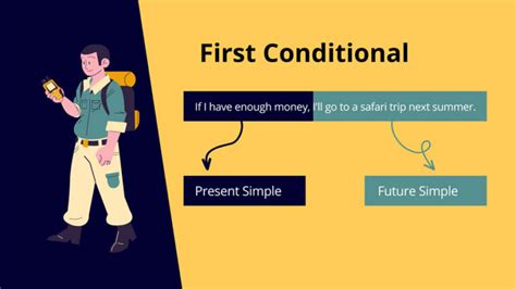 First Conditional Sentences Explained Structure Uses And Examples First Conditional Sentences Explained Structure Uses And Examples
