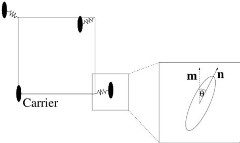 Scheme Of An Einstein Molecule For Hard Ellipsoids Download