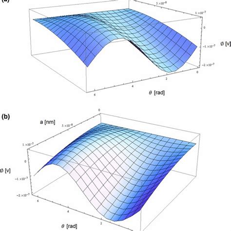 Schematic Of The Piezoelectric Zno Nanowire A Lateral Force Download Scientific Diagram