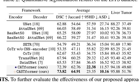 Class Aware Generative Adversarial Transformers For Medical Image