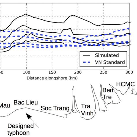 nested grids used in hydrodynamic computation download scientific diagram