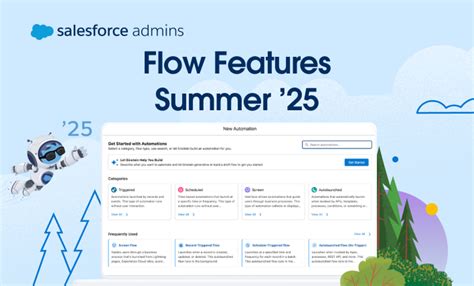 Jens Top Summer 24 Release Features Be Release Ready Salesforce Admins