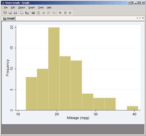 An Introduction To Stata Graphics