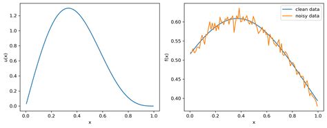 2 Discrete Inverse Problems And Regularization — 10 Lectures On Inverse Problems And Imaging