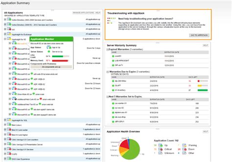 Solarwinds Server And Application Monitor