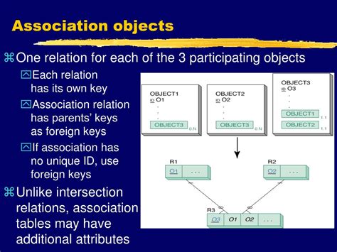 Ppt Database Design With Semantic Object Models Powerpoint