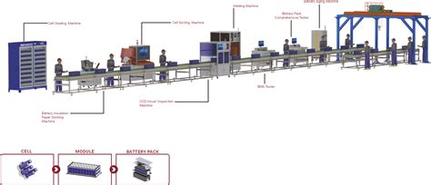 Cylindrical Assembly Line Semco Infratech