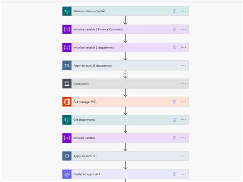 Powerapps Powerautomate Flows Powerbi Dashboard SharePoint Development Upwork
