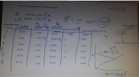 Experiment 22 Colorimetric Determination Of An