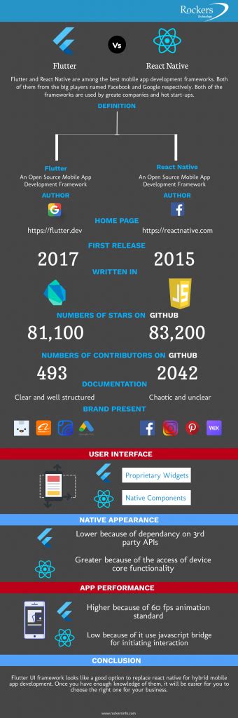 Flutter Vs React Native What To Choose
