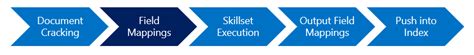 map fields in indexers azure ai search azure docs