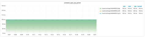 Limit CPU Memory In Kubernetes