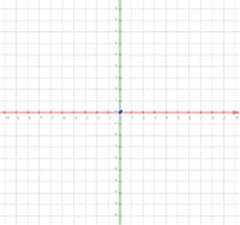 Linear Transformations Part 1 Geogebra