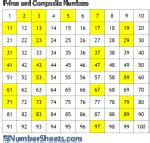Teaching Prime Numbers Math Worksheetsand More