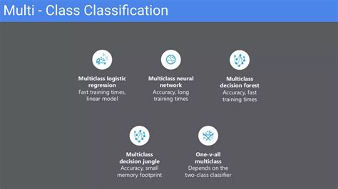 Introduction To Data Science PDF Artificial Intelligence Technology Computing