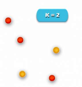 R Clustering Tutorial R Cluster Analysis DataFlair
