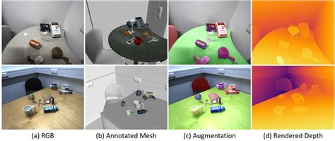Example Of The Quality Of Object And Background Annotation In Rgb Frame