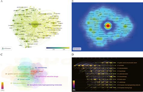 a citespace visualization map of the keyword analysis b a density