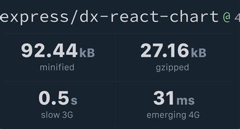 devexpress dx react chart v4 0 10 bundlephobia
