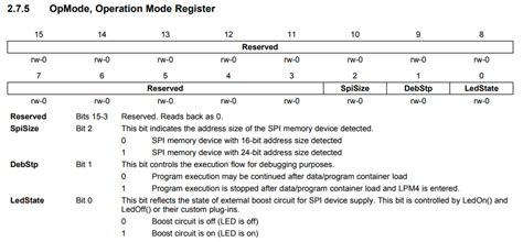 Msp430l092 The Format Indicator For External Eeprom Is Not Disclosed In Ti Documentation
