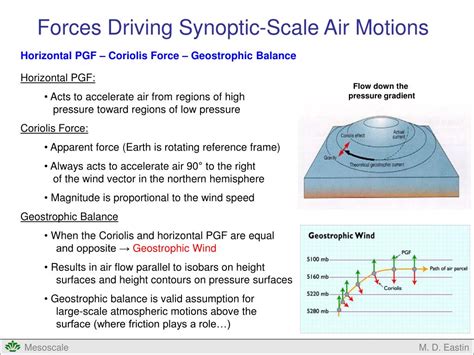 Ppt Synoptic Meteorology A Review Powerpoint Presentation Free Download Id 6668582